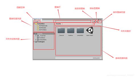 unity的学习（一）：unity的基础界面与操作 用于存储项目对象需要用到的贴图模型素材的窗口是 csdn博客