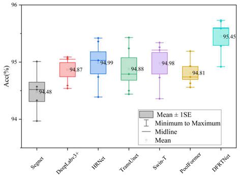 A Dual Branch Fusion Network Based On Reconstructed Transformer For Building Extraction In