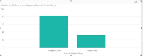 solved custom bin for column chart microsoft fabric community