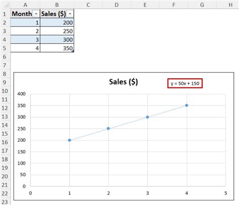 How To Extend Trendline In Excel 2 Quick Approaches Excel Insider