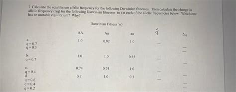 Solved 7 Calculate The Equilibrium Allelic Frequency For Chegg Com