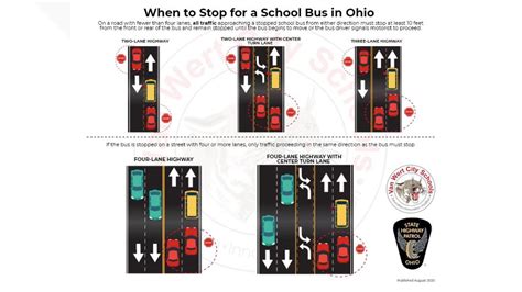 Do You Have To Stop For A School Bus