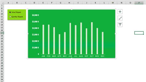 Setup An Excel Option Button To Control Chart Data Excel Chart Data