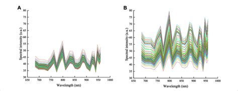 Spectral Curves Of Multispectral Imaging For Coal And Gangue A Coal