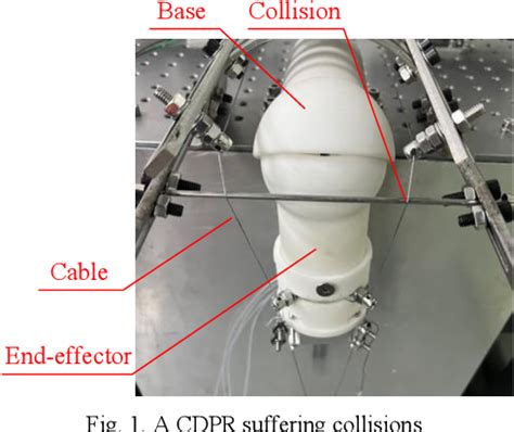 Figure 1 From Data Driven Kinematic Control Scheme For Cable Driven Parallel Robots Allowing