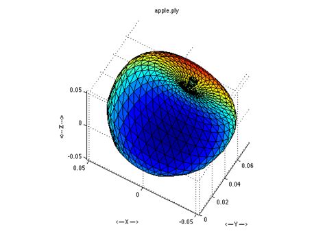 Ply Files An Ascii Polygon Format