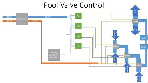 Pool Valve Actuator Controlling Projects And Stories Smartthings Community