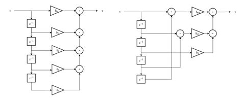 implementing high order filters with fir compiler