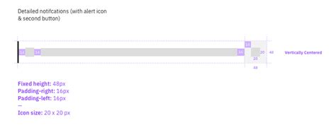 Experimental Component Notification Development Issue Carbon Design System Carbon