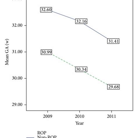 Modified Who Bleeding Assessment Score Download Scientific Diagram