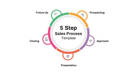Sales Process Powerpoint Template Infographics