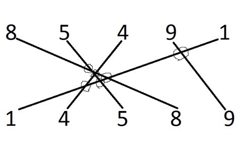 Algorithm Counting The Intersection Points Lines Of Two Sets Of
