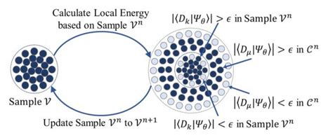 Figure 1 From A Nonstochastic Optimization Algorithm For Neural Network