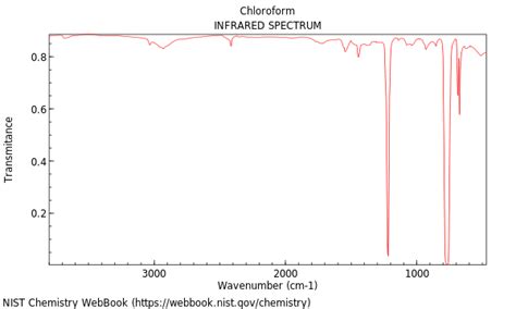 Trichloromethane