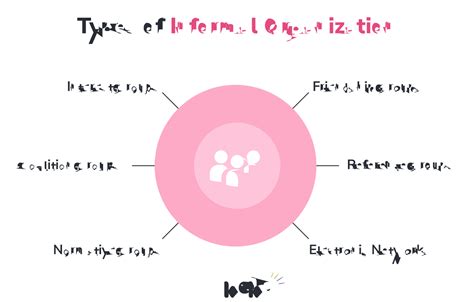 Informal Organization Meaning Types Example Pros Cons