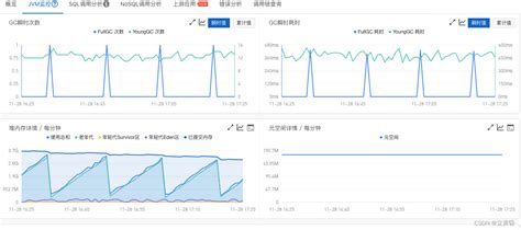 Jvm 垃圾回收java Ygc Csdn博客