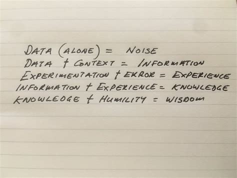 Without Context Data Is Simply Noise Tom Mccallum