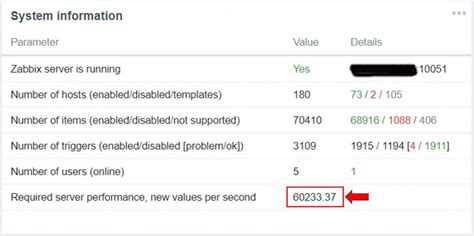 Zabbix Integration With Big Data Systems In Large Scale Environment