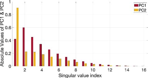 Figure 4 From Neural Network Based Direction Of Arrival Estimation For