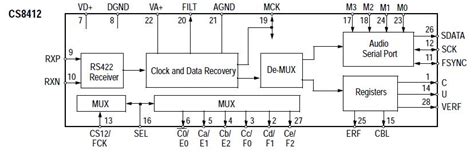 Cs8412 Cp Original Supply Us 15 20 Crystek Crystek Corporation