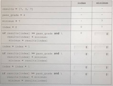 solved one effective method often used by programmers to