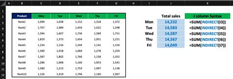 excel indirect函数的3种用途（范围命名、其他工作表、下拉菜单）