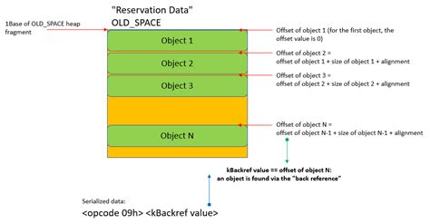 How We Bypassed Bytenode And Decompiled Node Js Bytecode In Ghidra PT SWARM