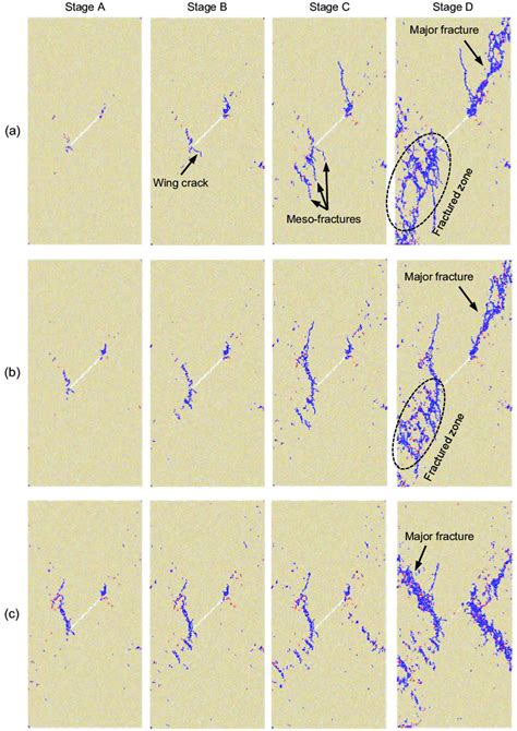 Temporal Spatial Evolution Of Micro Cracks From The Confining Pressure