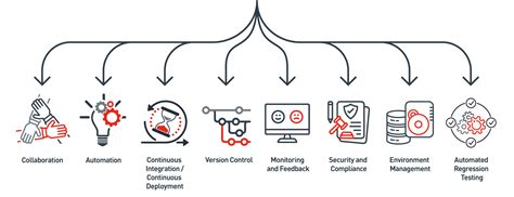 Mainframe Devops Legacy System Modernisation Triton Consulting