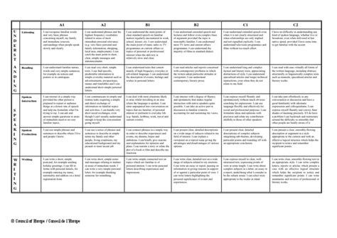 Assessment Grid English Pdf Pdf Conversation Argument