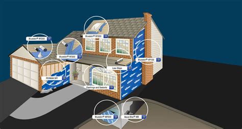 What Is Weatherization Definition Key Components And Examples