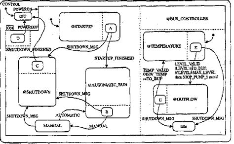 Figure 2 From Mapping Statechart Models Onto An Fpga Based Asip Architecture Semantic Scholar