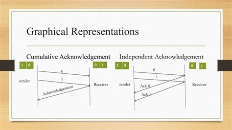 Go Back N Protocol PPTX Computer Networking Computing