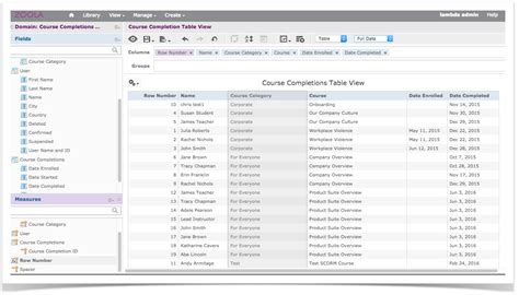 Case Study Using The Rank Function To Create Row Numbers Lambda