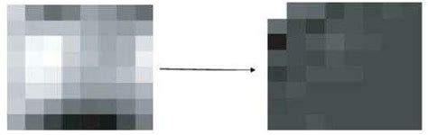 Zigzag Scan Of A Two Dimensional Dct Co Efficient Download Scientific Diagram