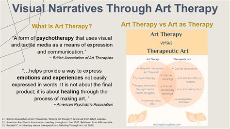 Ethical Considerations For Gen Ai Based Art In Healthcare And Education