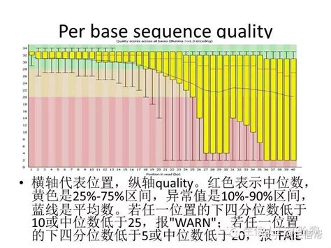 转录组数据（rnaseq）质控 知乎
