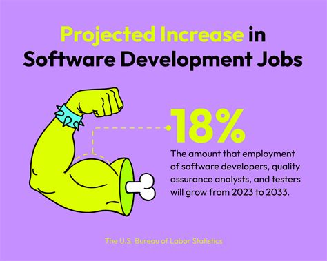 63 key software development statistics to know in 2025