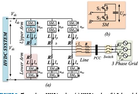 Figure 1 From Advanced Control Strategies Of Vsc Based Hvdc Transmission System Issues And