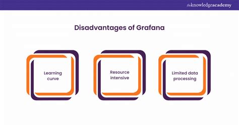 Top Grafana Alternatives For Enhanced Data Visualization