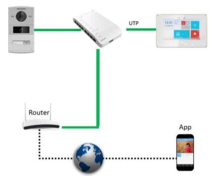 Setting Up The Hikvision Villa IP Intercom For The First Time SecurityCamCenter Com