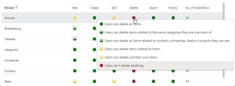 Module Permissions