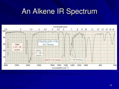 Ppt Infrared Spectroscopy Powerpoint Presentation Free Download Id