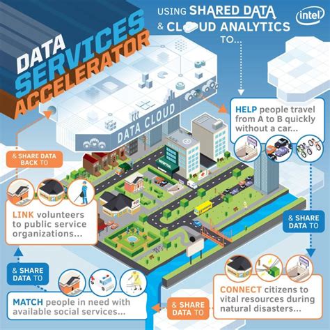 intel labs on linkedin is big data just for big institutions or can