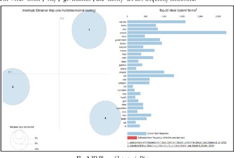Figure 1 From Leveraging Social Media Data Using Latent Dirichlet Allocation And Naïve Bayes For
