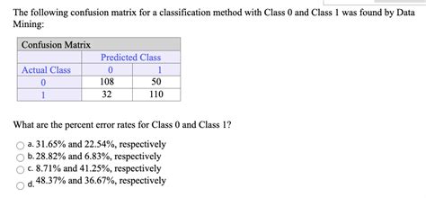 Solved The Following Confusion Matrix For A Classification