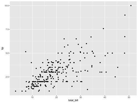浅谈ggplot2图表美化～ 散点图 Ggplot2 美化 Csdn博客