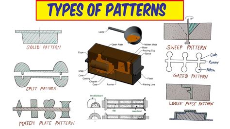Plate Sand Casting At Minnie Clark Blog