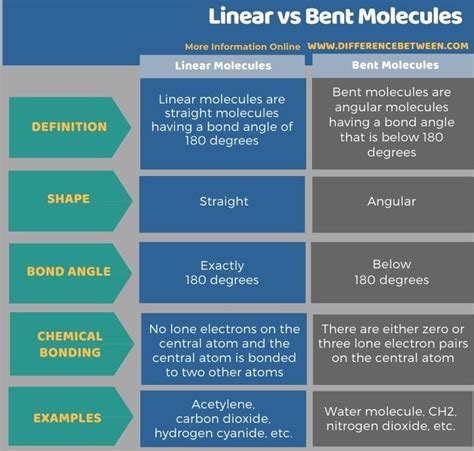 Molecular Orbital Diagram Of Linear Vs Bent Water Orbital Mo