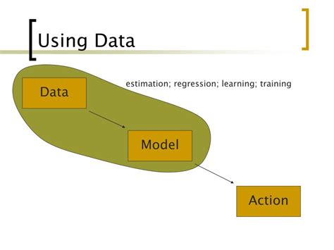 Ppt Empirical Research Methods In Computer Science Powerpoint
